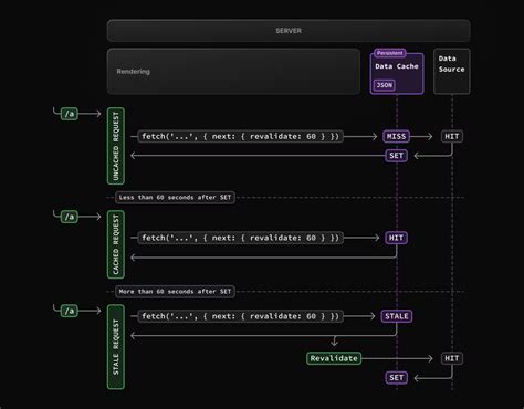 Nextjs 데이터 패칭data Fetching