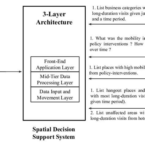 Context Diagram With End Users And Data Sources Download Scientific