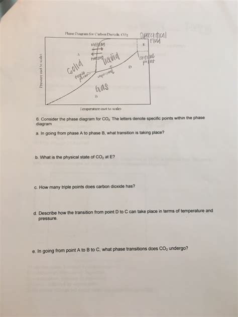 Solved Consider The Phase Diagram For CO The Letters Chegg