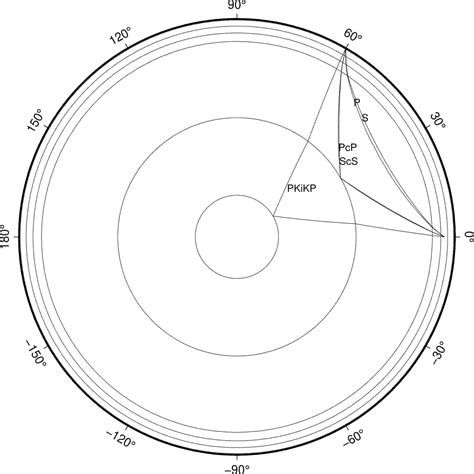 Taup Path — 地震“学”软件
