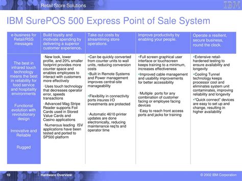 PPT SurePOS Express PowerPoint Presentation Free Download ID