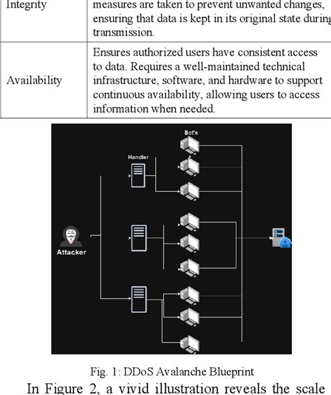 Figure 1 From A Review Of Detecting Ddos Attacks Based On Entropy