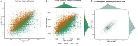 R Scaling Plots To Get Same Size On Same Row Stack Overflow