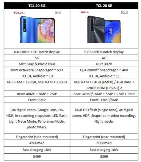 TCL Launches TCL Series G And SE Smartphones