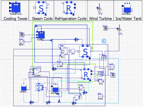 Overall Model In Openmodelica Download Scientific Diagram