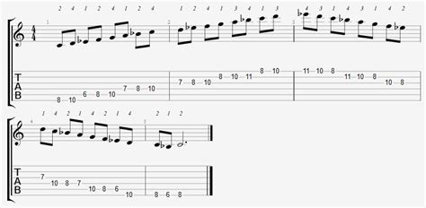 C Dorian Mode On The Guitar 5 Caged Positions Tabs And Theory