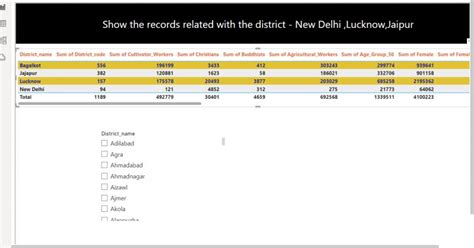 rashmi mishra on linkedin powerbi datavisualization dataanalysis