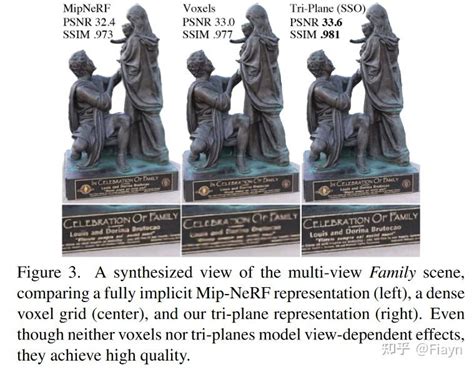 论文随记｜efficient Geometry Aware 3d Generative Adversarial Networks 知乎