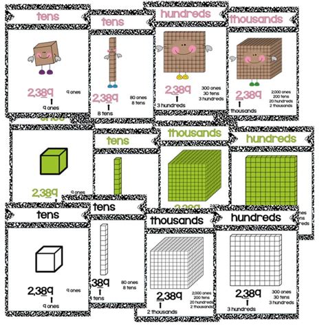 Place Value Chart Ones Tens Hundreds Thousands Posters With Base 10