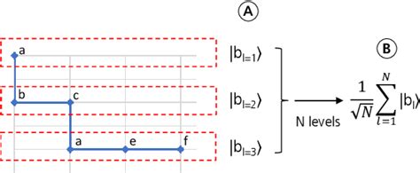 Figure 3 From Encoding And Provisioning Data In Different Data Models For Quantum Computing