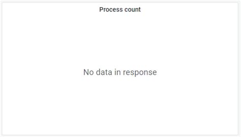 How To Hide Empty Panel With No Data In Response Issue Grafana Grafana GitHub