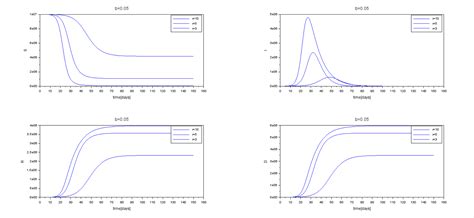 How To Change The Color For Many Curves In The Same Figure In Scilab