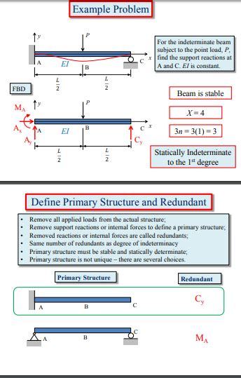 Types Of Beams Determinate And Indeterminate The Best Picture Of Beam