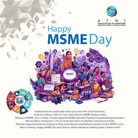 Surendra Yadav On Linkedin Msme Is Contributing In All Sectors And A Lot To Be Done By The