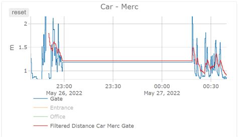 Derivative Sensor No Readings Configuration Home Assistant Community