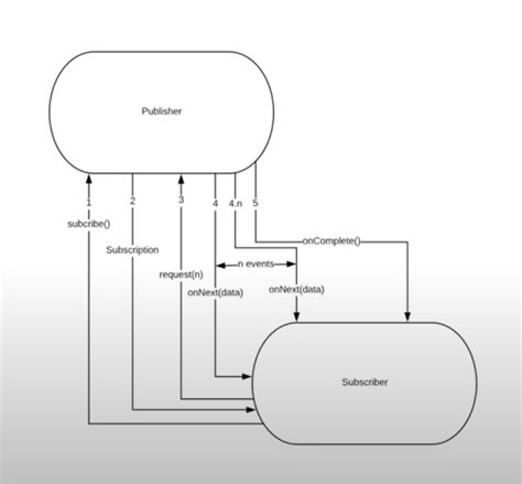Reactive Programming In Java Springboot By Nitin Bhat Sep 2024