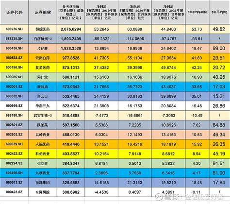 中美上市医药企业市值对比及估值对比 本文通过wind数据库选择中国与美国上市的药企，中国分为中药与西药，美国全是西药；中国药企选择市值在300
