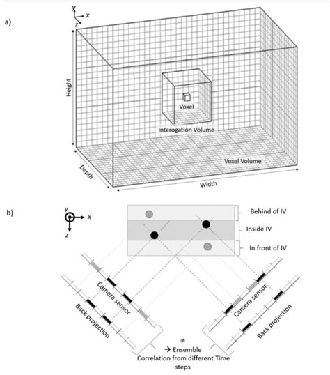 Subdividing The Voxel Volume Into A Grid Of Smaller Cuboids Named