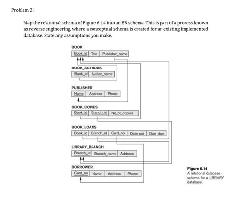 Solved Problem 2map The Relational Schema Of Figure 614