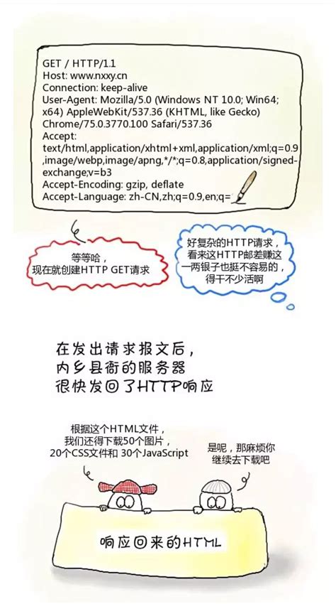 2021一位java中级程序员的跳槽面经，最全的bat大厂面试题整理 Infoq 写作平台