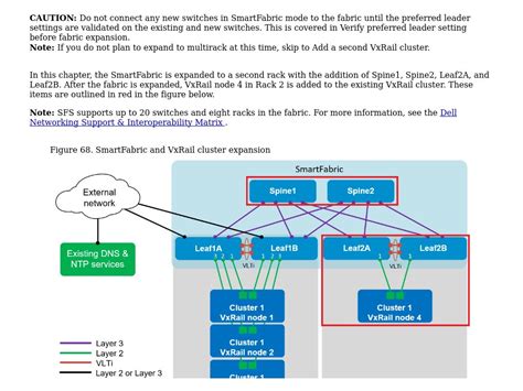 Expand Smartfabric And Vxrail Cluster To Multirack Dell Networking Smartfabric Services