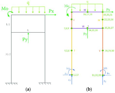 Schematic Representation Of A An Isotropic Frame Type Structure And Download Scientific