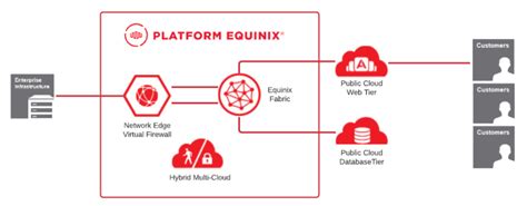 Hybrid Cloud Firewall