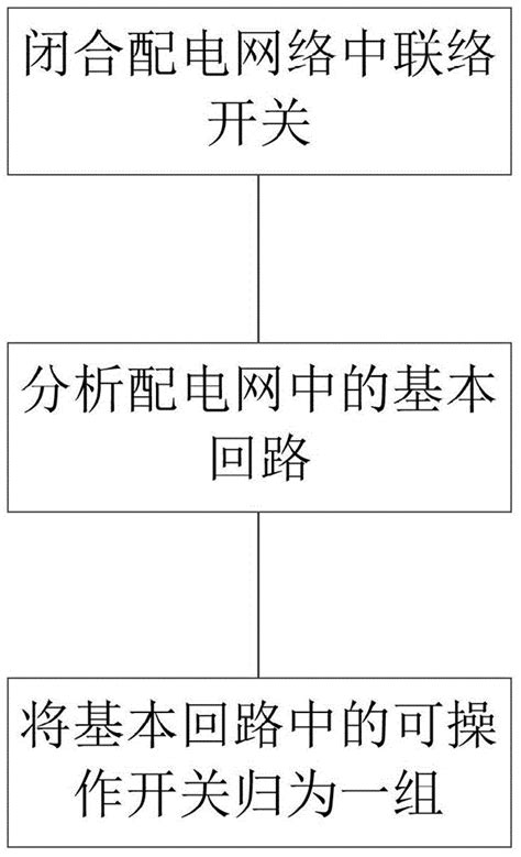 Switch Grouping Method Of Network Reconstruction Of Power Distribution Network Eureka Patsnap