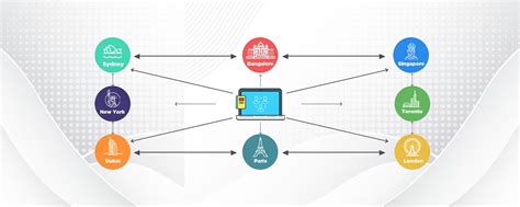 The Future Of Remote Agile Teams Strategies For Product Owners