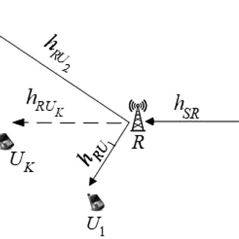 Downlink Cooperative Relay Aided Noma Network Download Scientific Diagram