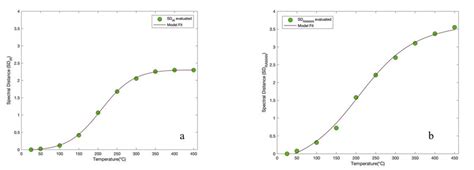 A Wavelet Cross Correlation Xwt Versus Temperature For Cnts For Download Scientific
