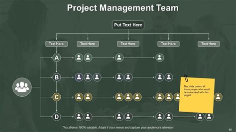 Governance Structure Powerpoint Presentation Slides Presentation Graphics Presentation