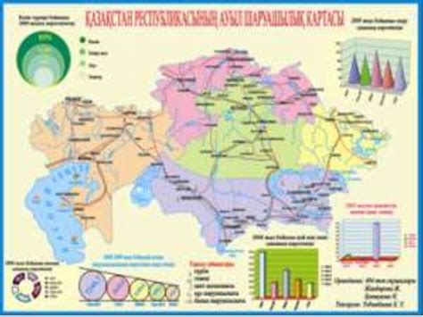 Географиялық деректер презентация онлайн