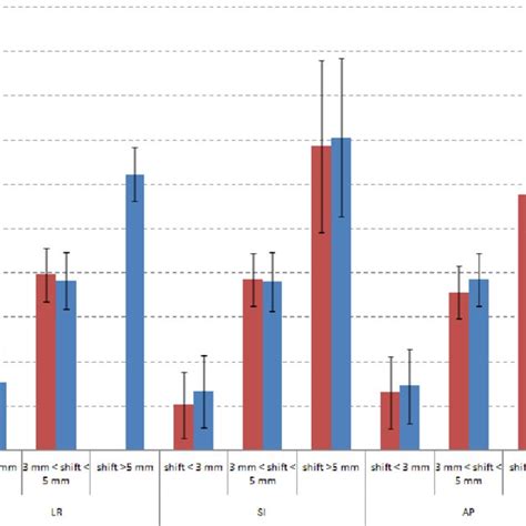 Histogram Of Mean Deviations Of Each Group Analyzing Three Classes Of