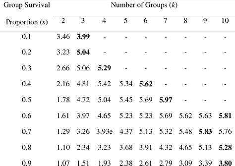 Table 5 From A Simple Linear Regression Method For Qtl Linkage Analysis
