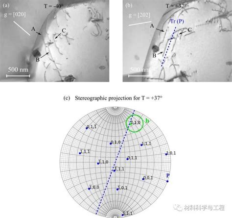 《scripta Materialia》：原位透射电镜研究位错滑移和攀移的速度！ 知乎