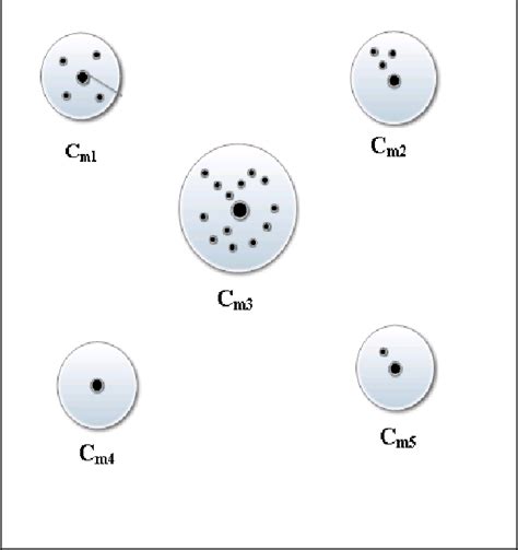 Figure 5 From A Ratio Based Hierarchical Fingerprint Recognition System Semantic Scholar