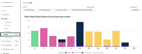 Concurrency Usage Report Sauce Labs Documentation