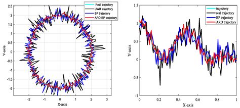 uwb indoor localization based on artificial rabbit optimization