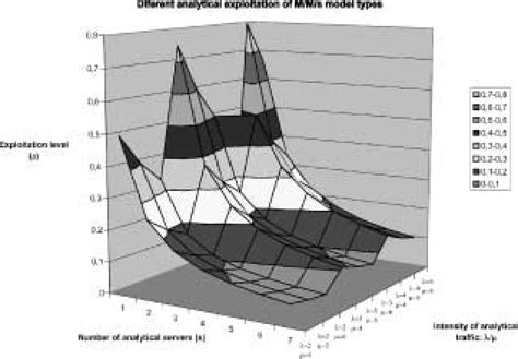 Graphical Representation Of All Simulation Modelling Results Download Scientific Diagram