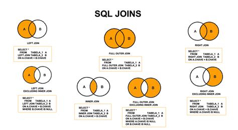 Dominando Joins No Sql Guia Completo Dev Community