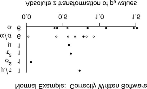Scalar Validation Z θ Statistics Simple Model Correctly Written