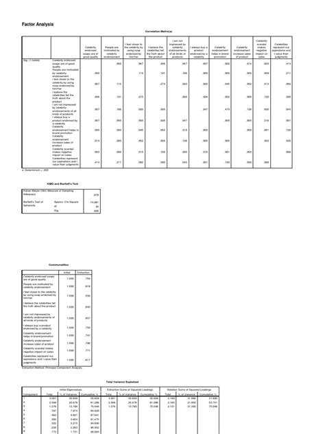Factor Analysis Correlation Matrix A Pdf Variance Principal Component Analysis