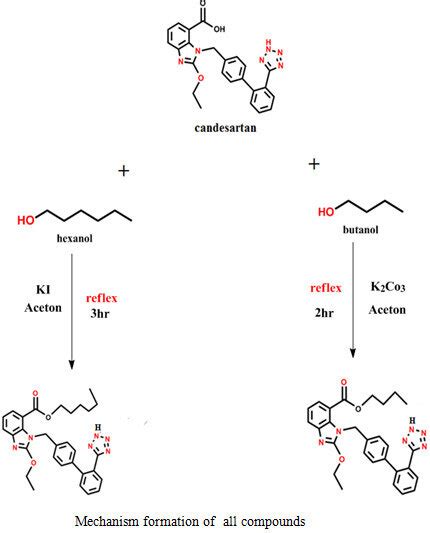 General Scheme For Synthesis Compounds E 1 E 2 Download