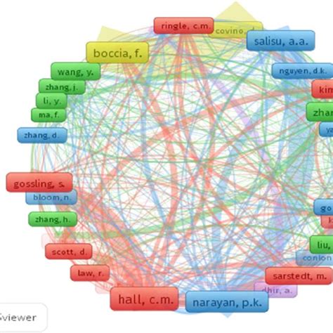 Network Visualization Of The Largest Connected Sets Of Cited References Download Scientific
