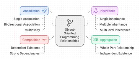 Comparison Method Violates Its General Contract By Eswara Medium