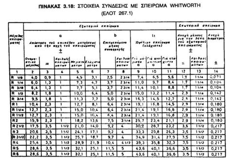Fire Security ΣΥΝΔΕΣΕΙΣ ΣΩΛΗΝΩΝ ΠΥΡΟΣΒΕΣΤΙΚΟΥ ΔΙΚΤΥΟΥ