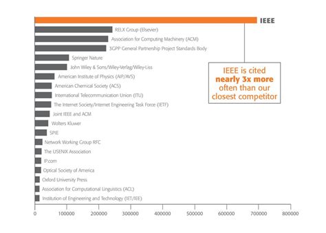 Ieee Dominates U S Tech Patent Citations Ieee Spectrum