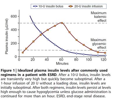 Treating Mild Hyperkalemia Precious Bodily Fluids