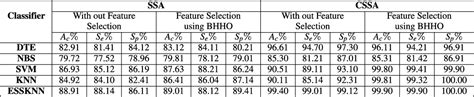 table 1 from cross subject myocardial infarction detection from